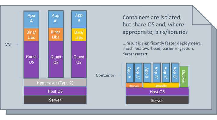 Primeiros Passos Com Docker | Aluizio Developer